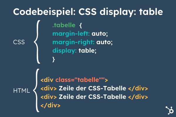CSS Display: Elemente positionieren und ausrichten