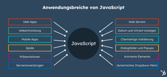 Was ist JavaScript? Die Skriptsprache im Überblick
