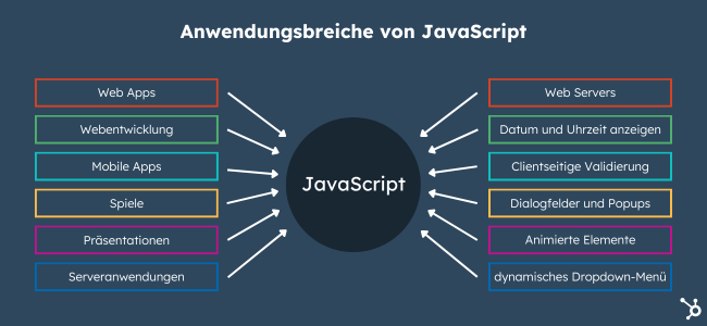 Was ist JavaScript? Die Skriptsprache im Überblick