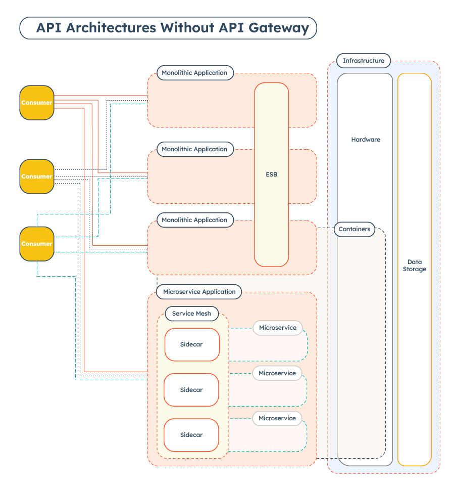 API Architecture: How to Build a Better API