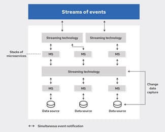 What Is Event-Driven Architecture? Everything You Need to Know