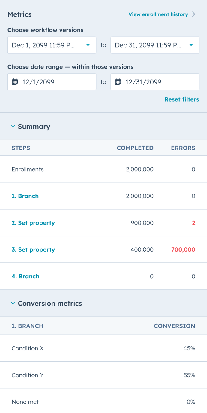 Analyser les données de conversion et de performance de votre workflow