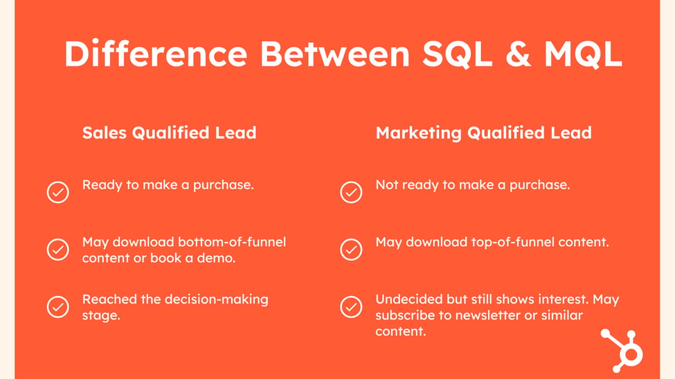 SQL vs. MQL: What They Are and How They Differ