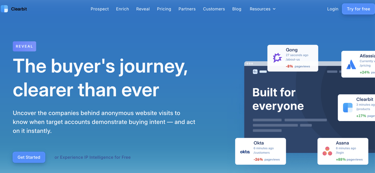 Website Activity: 21 Tools and Tactics to Track Users