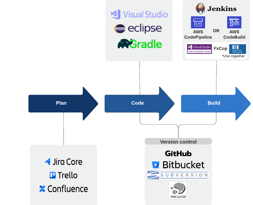 Software Toolchains: Streamline Your Workflow
