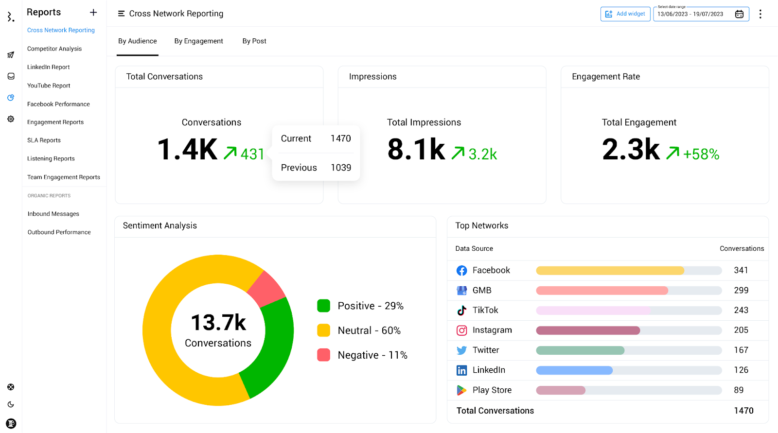 The 20 Best Social Media Analytics Tools for Marketers