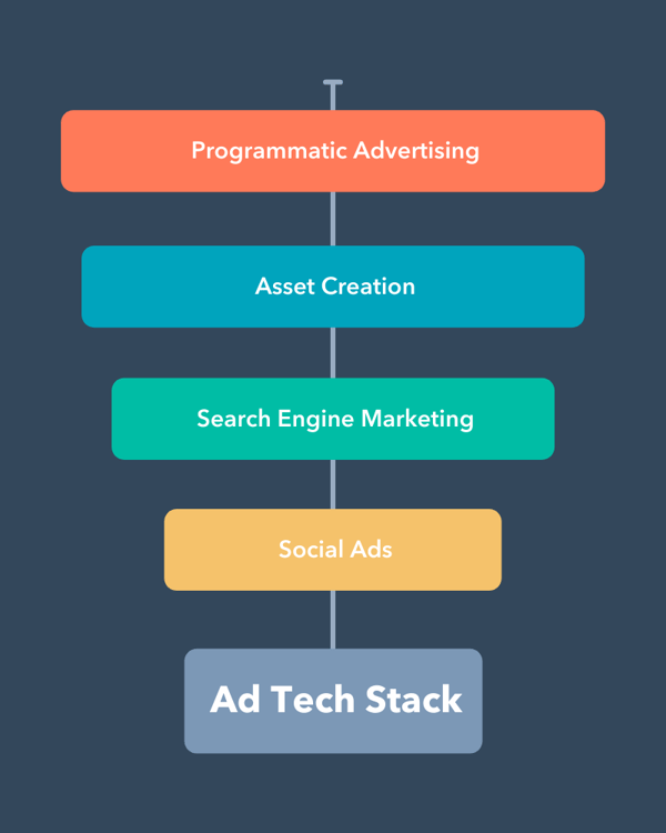 Tech Stack: Definition + 9 Examples from the World's Top Brands
