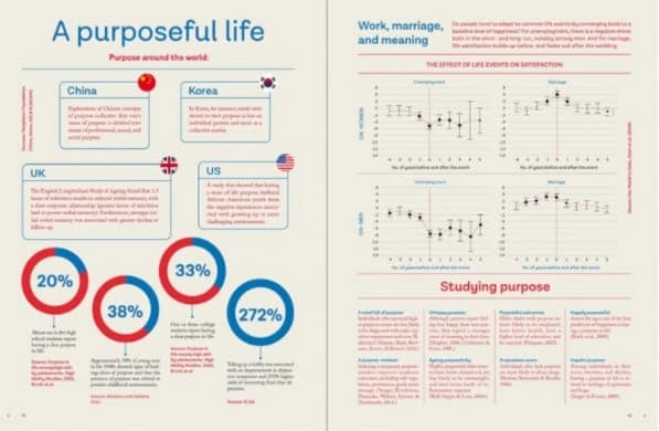 20 of the Best Infographic Examples to Inspire Your Next Design