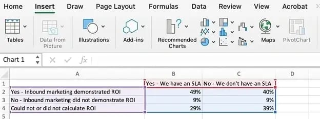 How to Create Excel Charts and Graphs