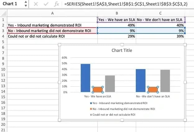 How to Create Excel Charts and Graphs