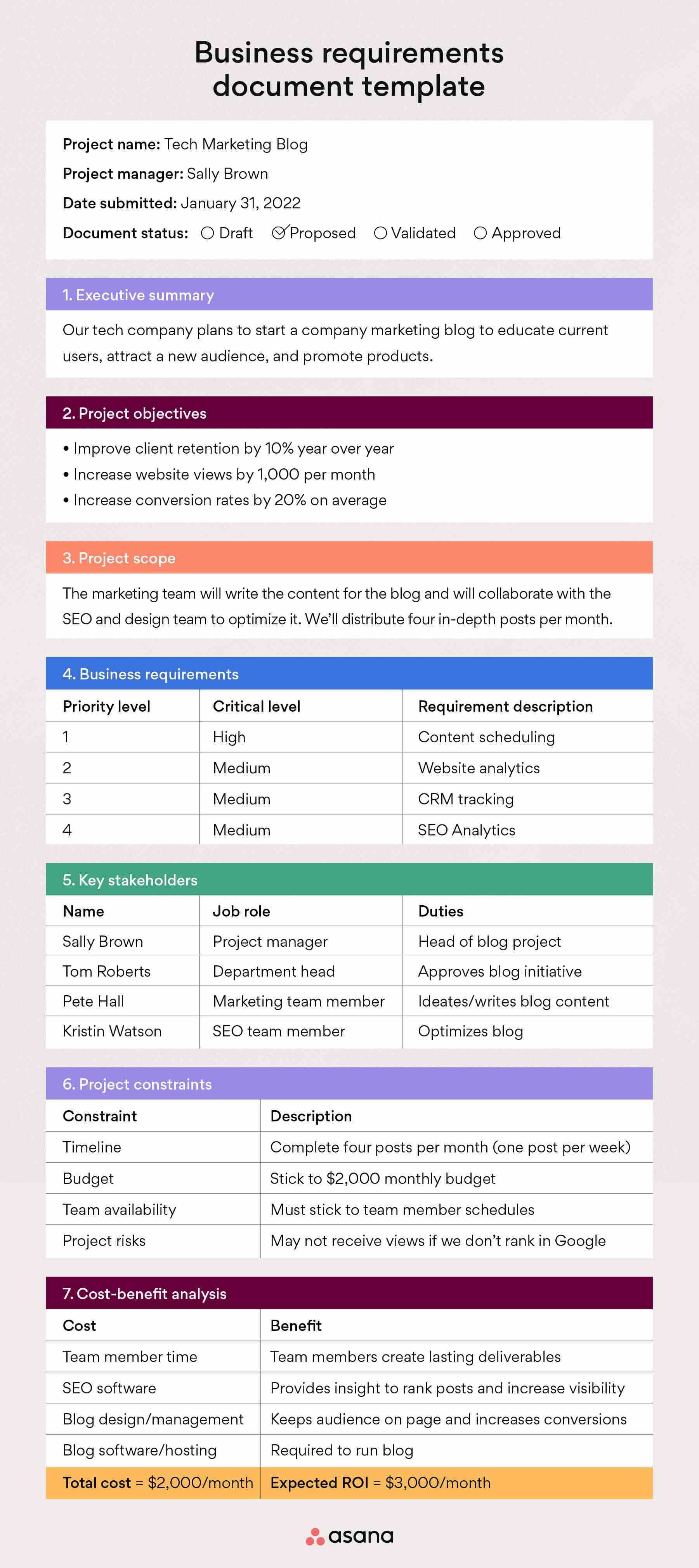 The Business Requirement Document: What It Is and How to Write It [+5 ... The Business Requirement Document: What It Is and How to Write It [+5 ...