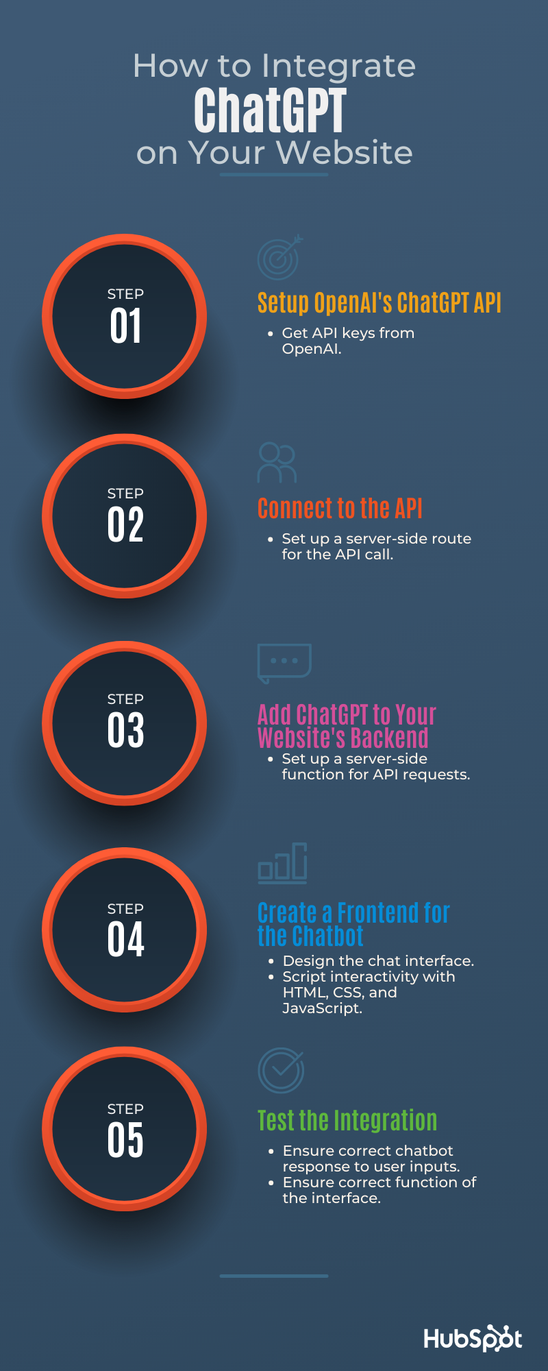 How And Where To Integrate Chatgpt On Your Website A Step By Step Guide
