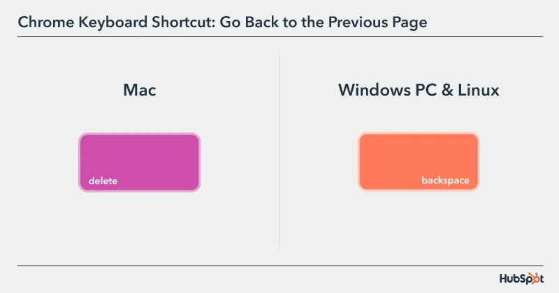 The 33 Most Useful Keyboard Shortcuts for Google Chrome