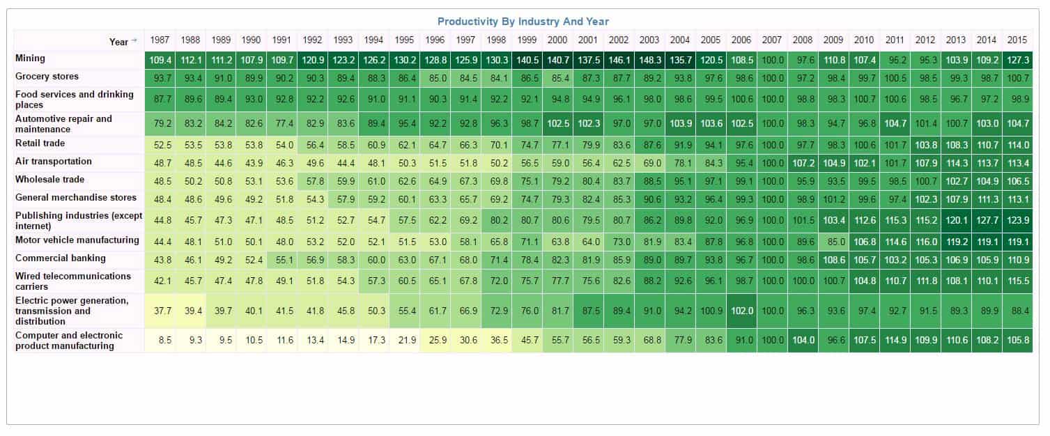 Data Visualization: Tips and Examples to Inspire You