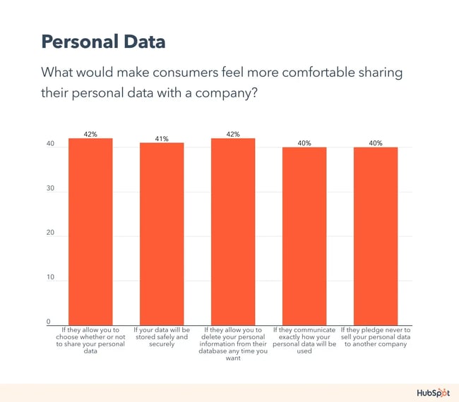 The State of Consumer Trends in 2024 [Data from 700+ Consumers]
