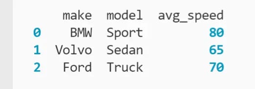 How to Drop Multiple Columns in Pandas: The Definitive Guide How to Drop Multiple Columns in Pandas: The Definitive Guide