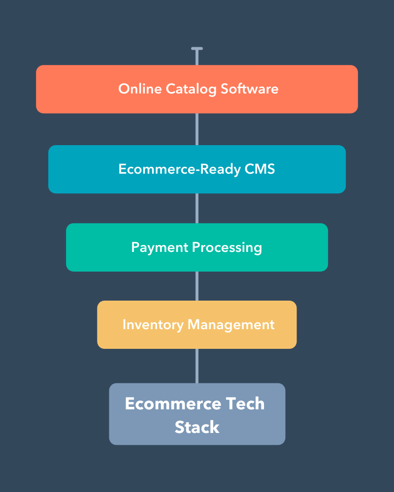 Tech Stack: Definition + 9 Examples from the World's Top Brands
