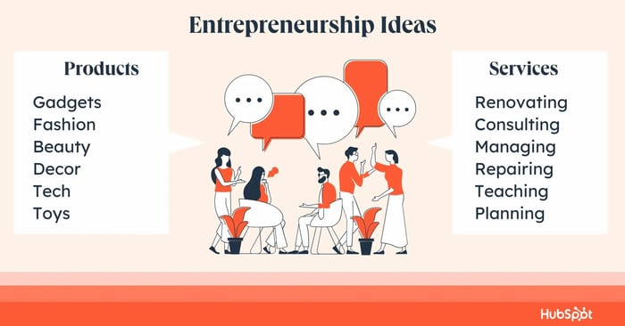 What is Entrepreneurship? The Ultimate Guide