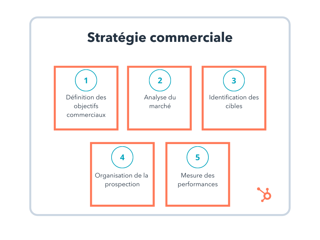 5 étapes pour définir une stratégie commerciale 5 étapes pour définir une stratégie commerciale