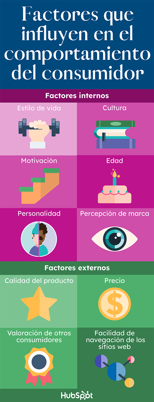 Los 10 factores que afectan el comportamiento de tus consumidores