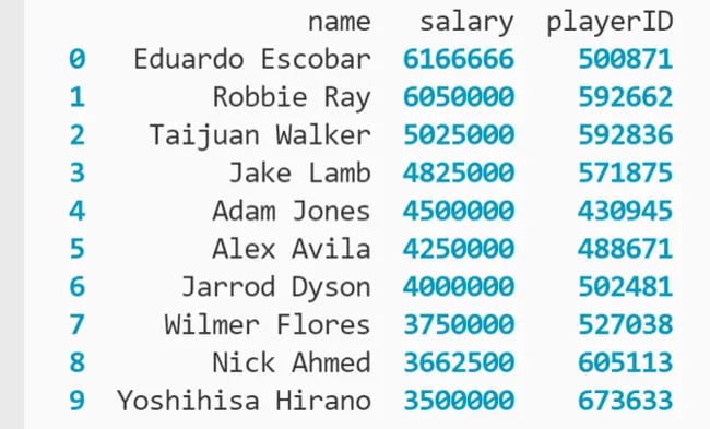 How to Filter Rows in Pandas: 6 Methods to Power Data Analysis