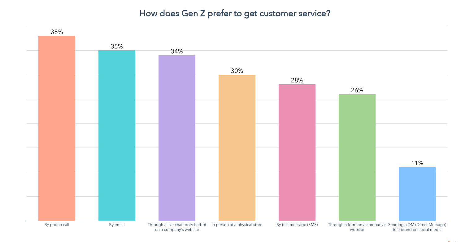How to Create a Great Service Experience for Each Generation [New Data]