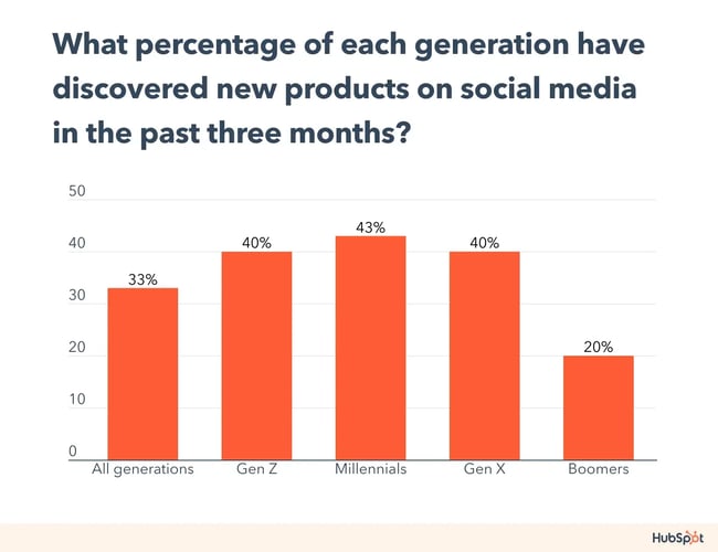 The State of Consumer Trends in 2024 [Data from 700+ Consumers]