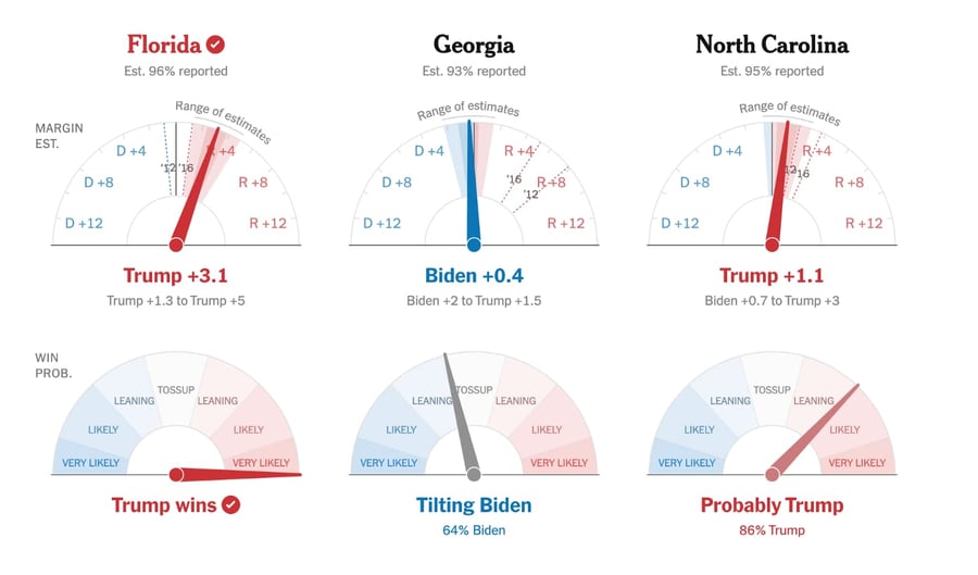 Data Visualization: Tips and Examples to Inspire You