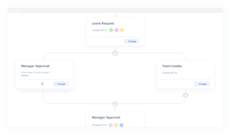 Workflow Automation Explained & 13 Best Workflow Software