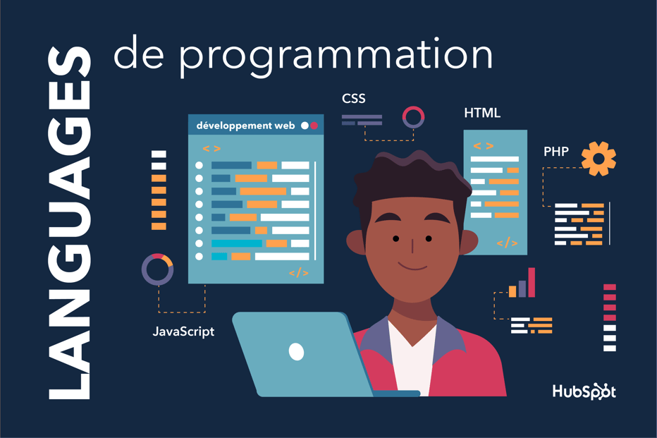 Langage de programmation : 10 langages les plus courants (et leur utilisation)