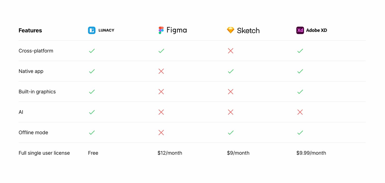 Our 20 Favorite Free Web Design Software Tools to Build a Website