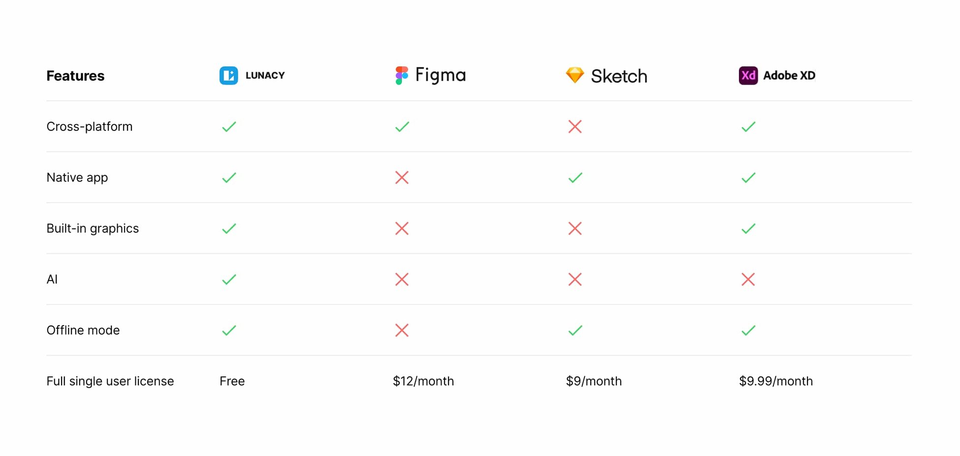 Our 20 Favorite Free Web Design Software Tools to Build a Website