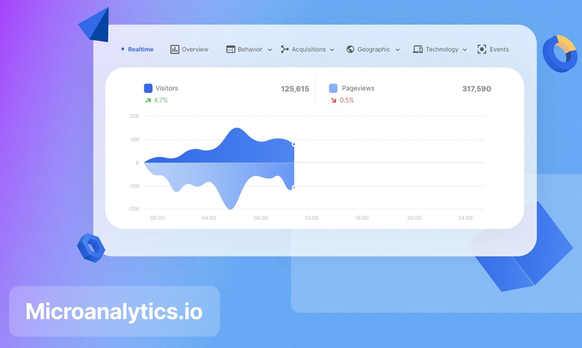 14 Best Google Analytics Alternatives for Your Website