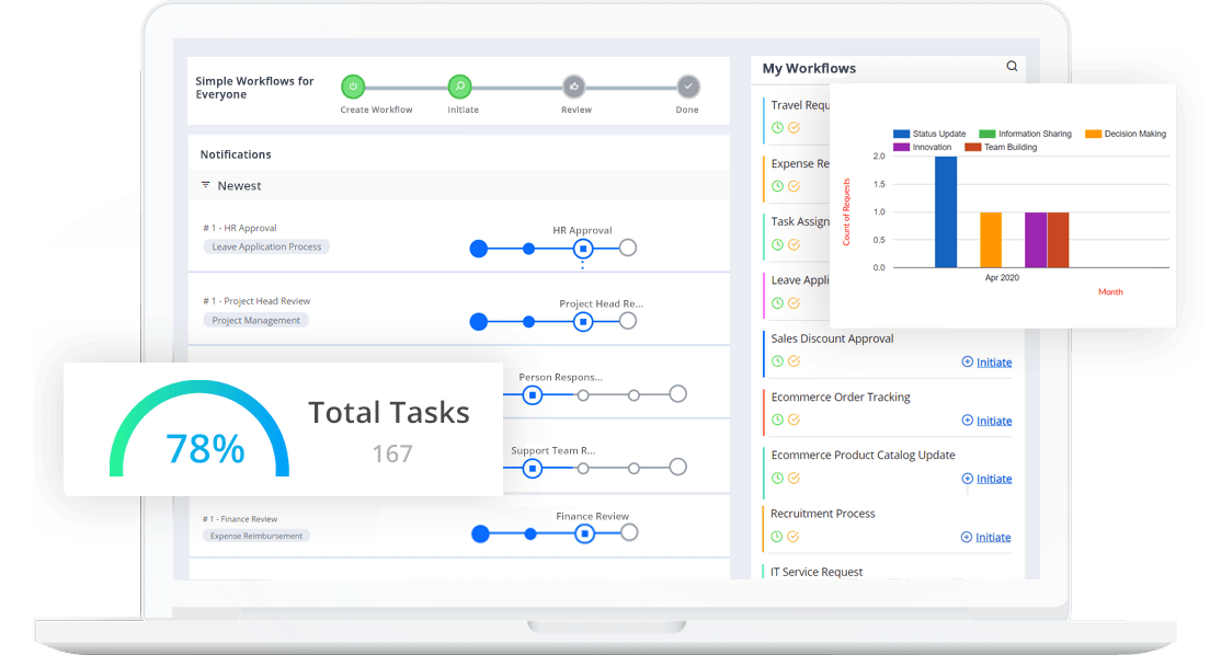 Workflow Automation Explained & 13 Best Workflow Software