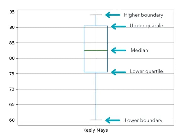 Pandas Boxplots: Everything You Need to Know to Visualize Data Pandas Boxplots: Everything You Need to Know to Visualize Data