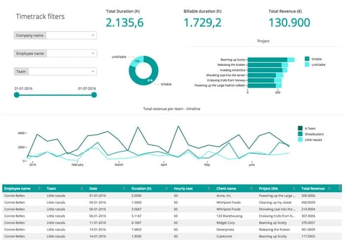 Dashboard Examples: 100+ Examples and Templates to Explore | Klipfolio