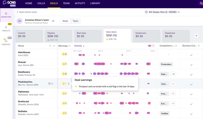 The 12 Best Sales Forecasting Software in 2022