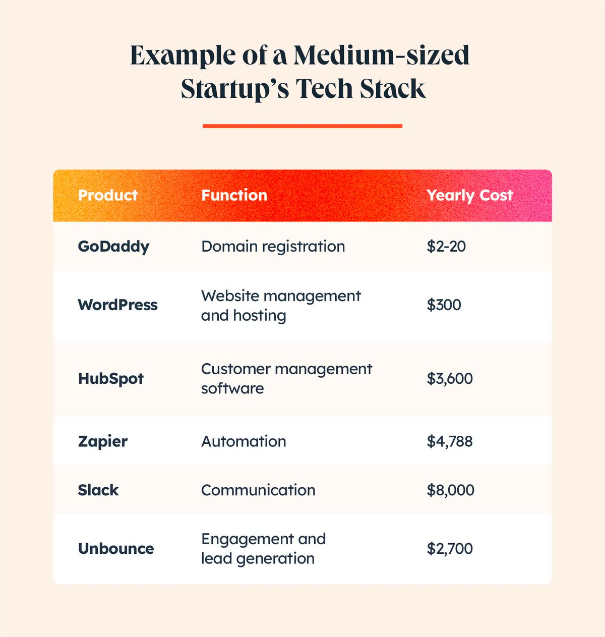 28 Startup Trends to Watch in 2023 - HubSpot for Startups
