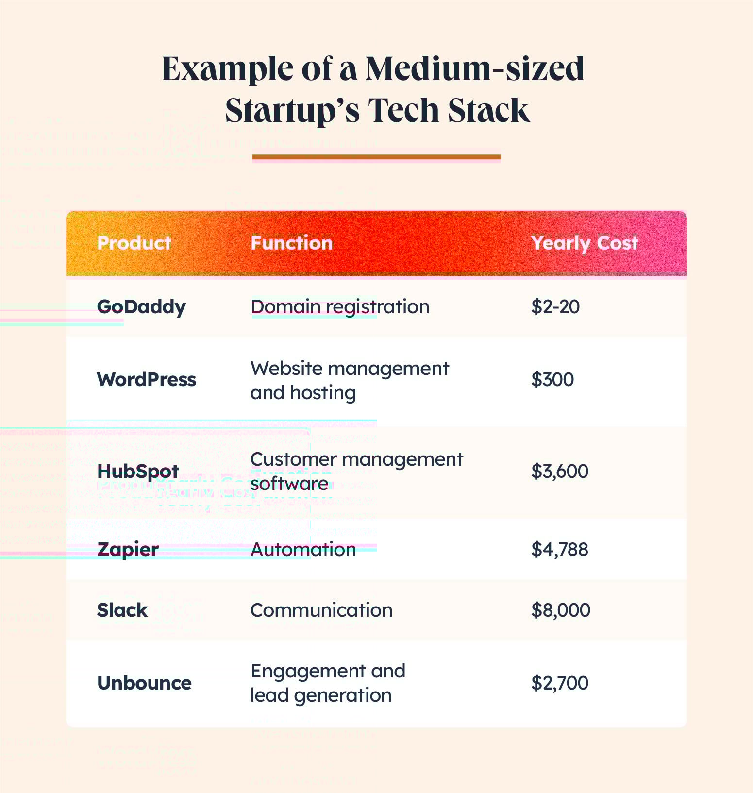 28 Startup Trends to Watch in 2023 - HubSpot for Startups