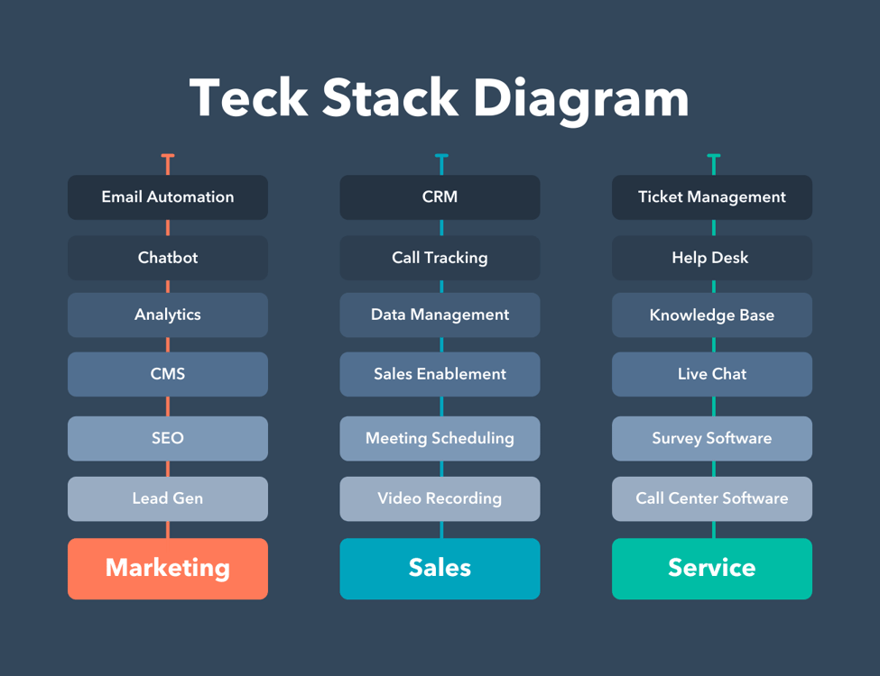 Tech Stack: Definition + 9 Examples from the World's Top Brands