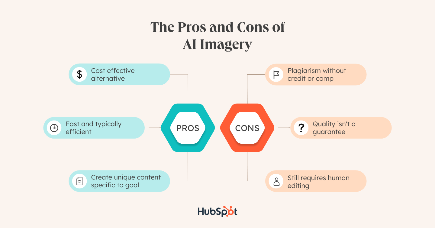 AI Images in Marketing: What to Consider Before Leveraging Them