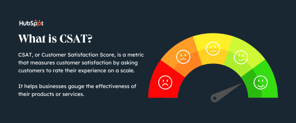 What Is Customer Satisfaction Score (CSAT) and How to Measure It?
