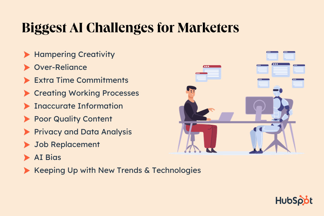 10 Challenges Marketers Face When Implementing AI in 2023 [New Data + Tips]