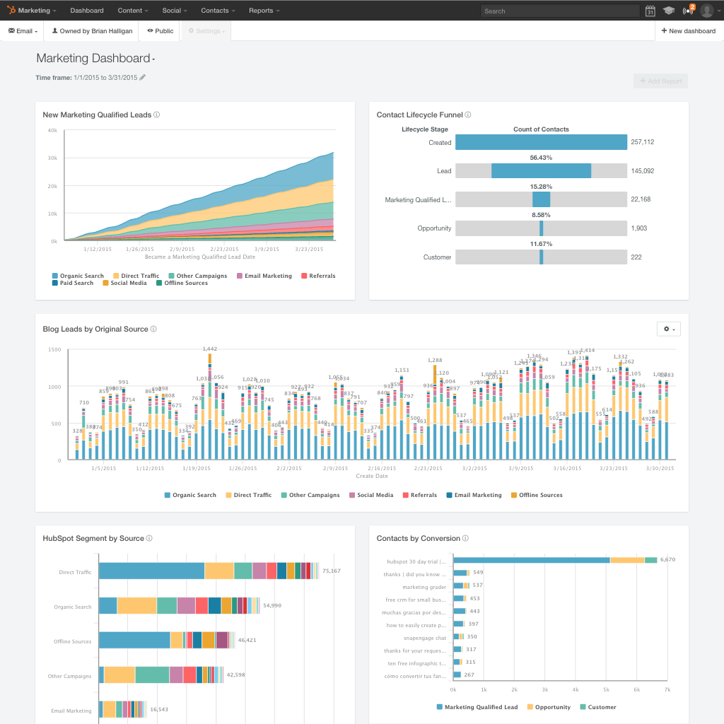 HubSpot Analytics HubSpot Analytics