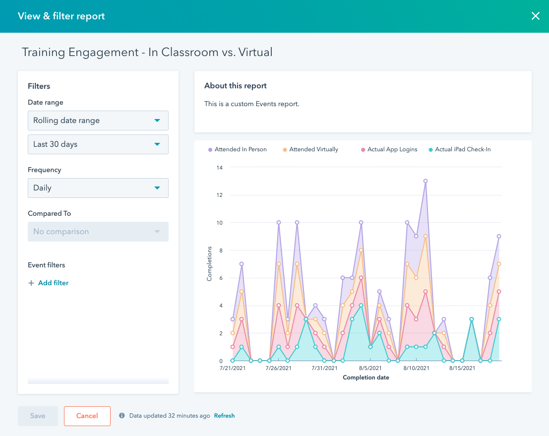 What's New in HubSpot's Software