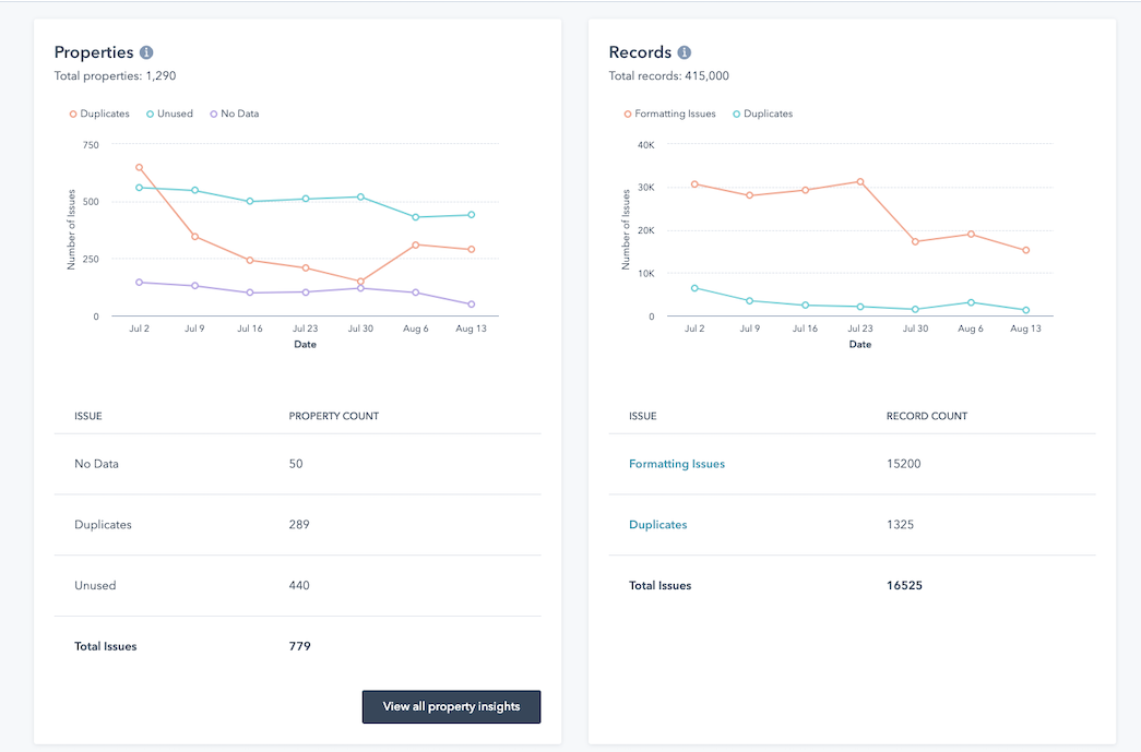Data Quality Software | HubSpot