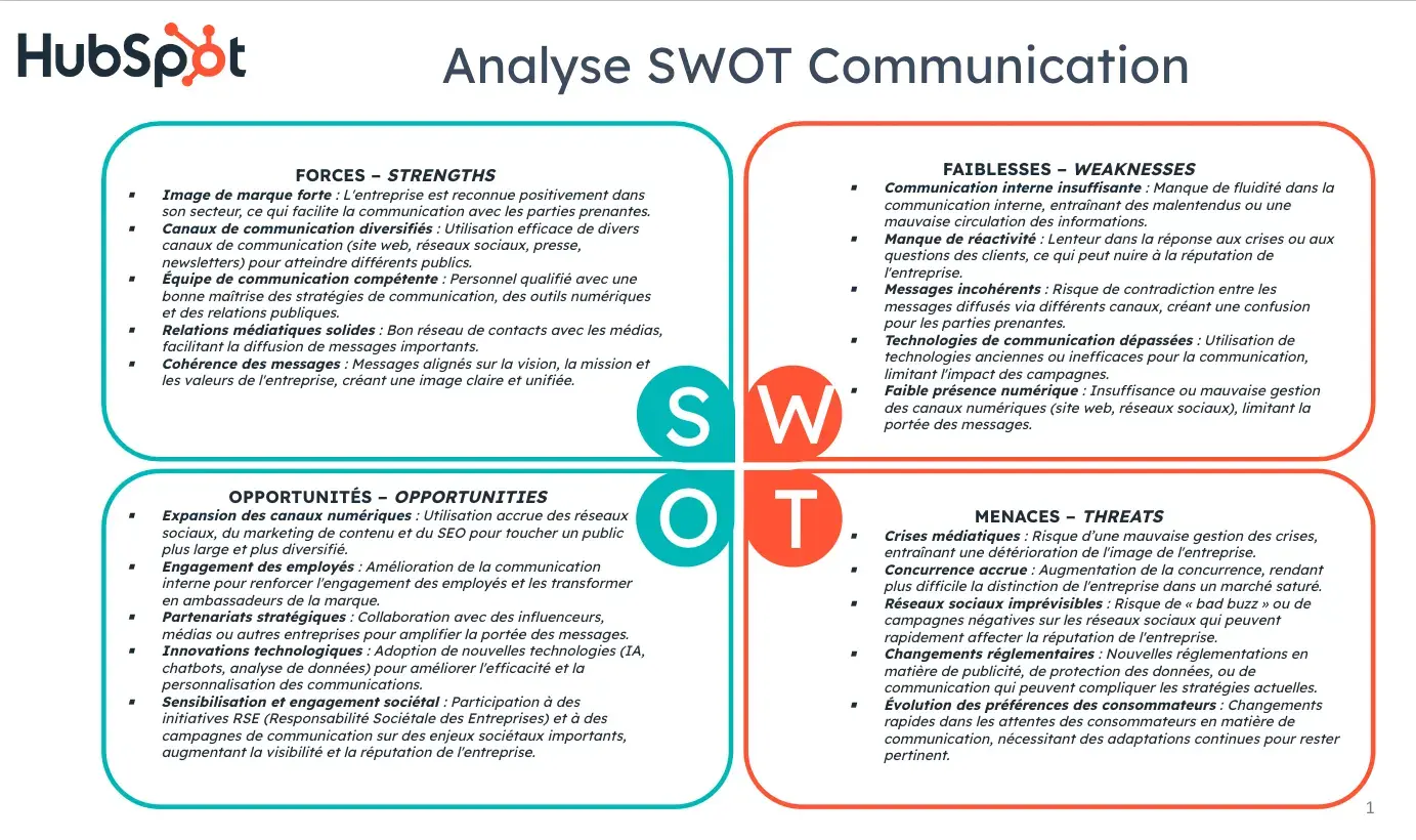 SWOT communication : modèle gratuit sous PowerPoint | Google Slides ...