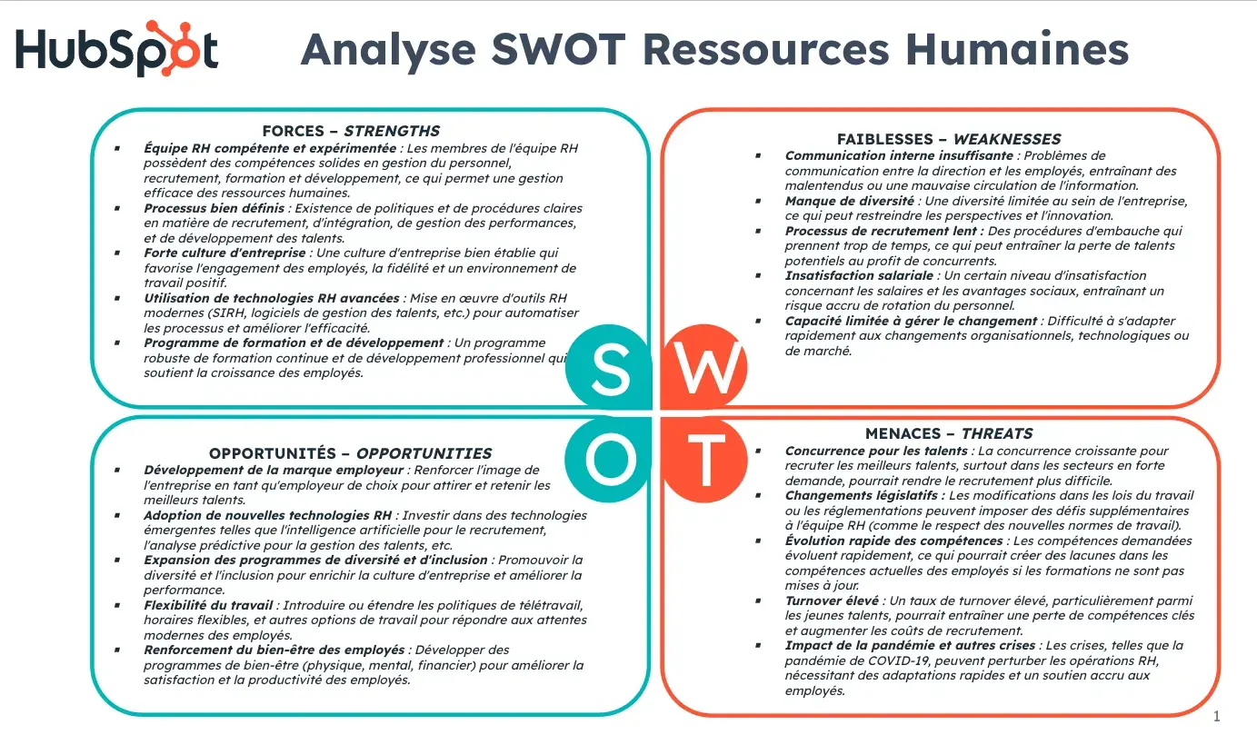 SWOT RH : modèle gratuit sous PowerPoint | Google Slides | HubSpot