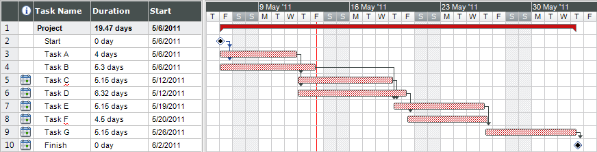 What Is A Gantt Chart And How To Use It
