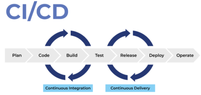 The DevOps Pipeline: How It Works and How to Build One